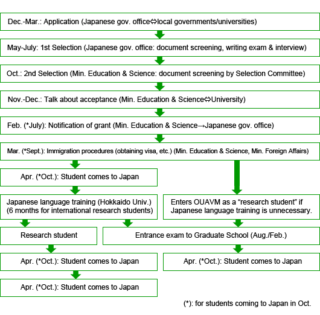 Scholarship – Obihiro University of Agriculture and Veterinary Medicine